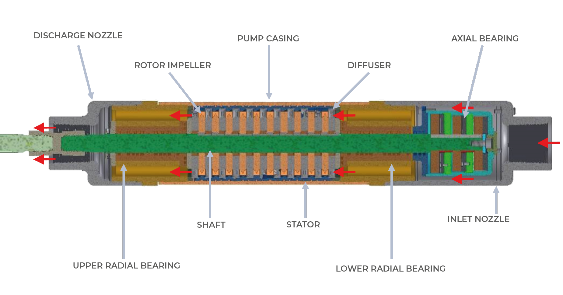 COPEGRA | Progressive Vortex Pump (PVP)